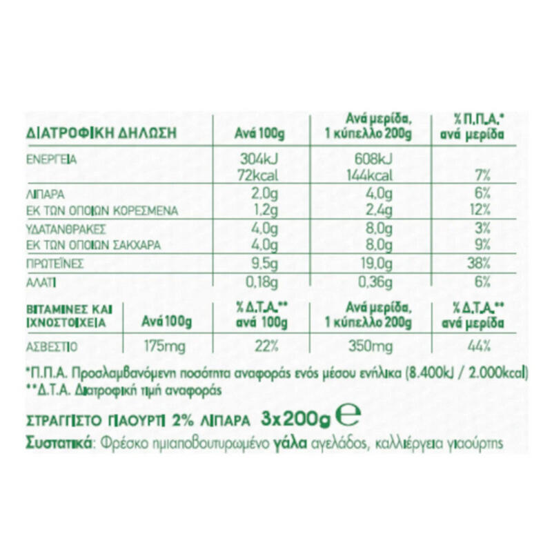 ΟΛΥΜΠΟΣ ΓΙΑΟΥΡΤΙ ΣΤΡΑΓ 2% 3Χ200ΓΡ -0,60€ | Market In